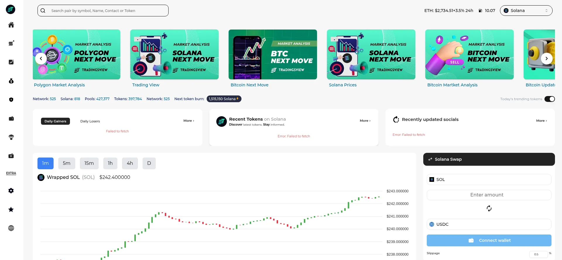 Tradingviews.io 评论 | 扫描报告